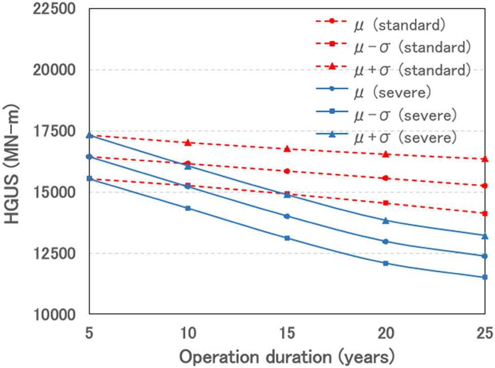 Reliability-based assessment of ship hull girder ultimate strength