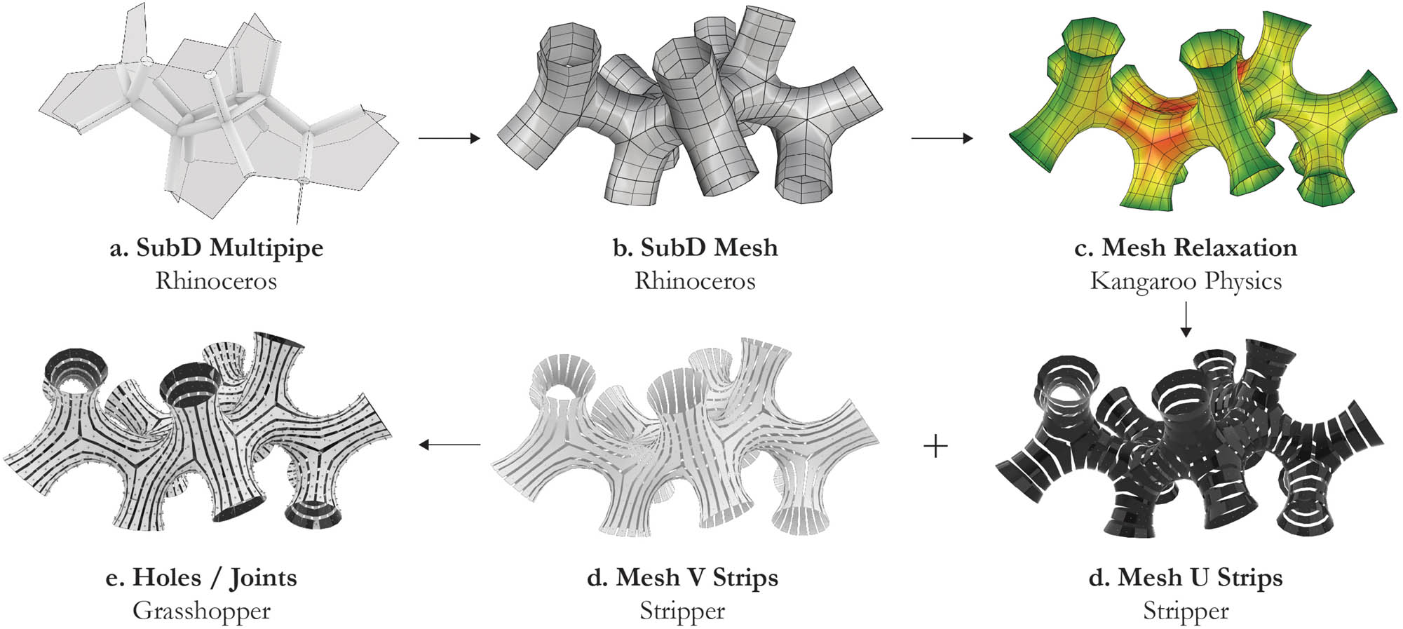 Stripped and layered fabrication of minimal surface tectonics using parametric algorithms