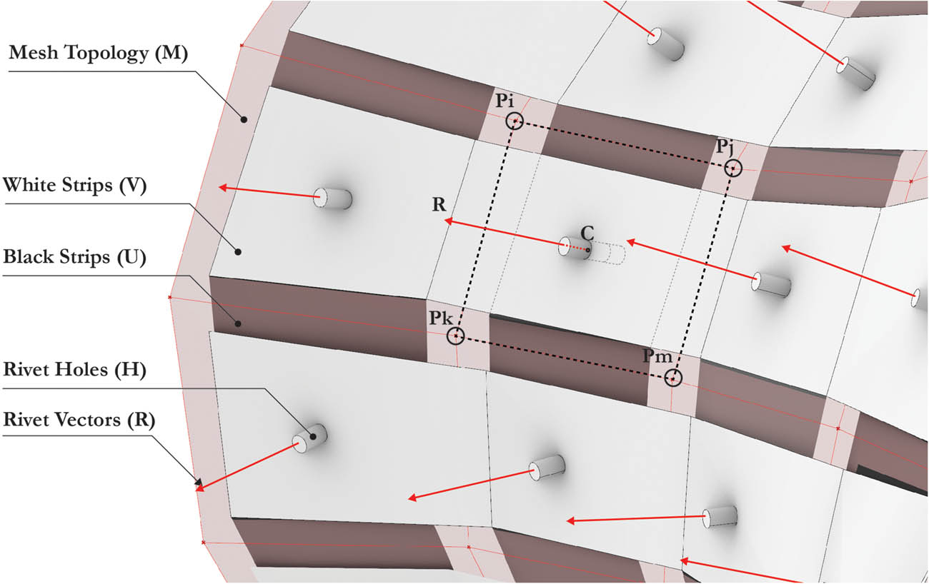 Stripped and layered fabrication of minimal surface tectonics using parametric algorithms