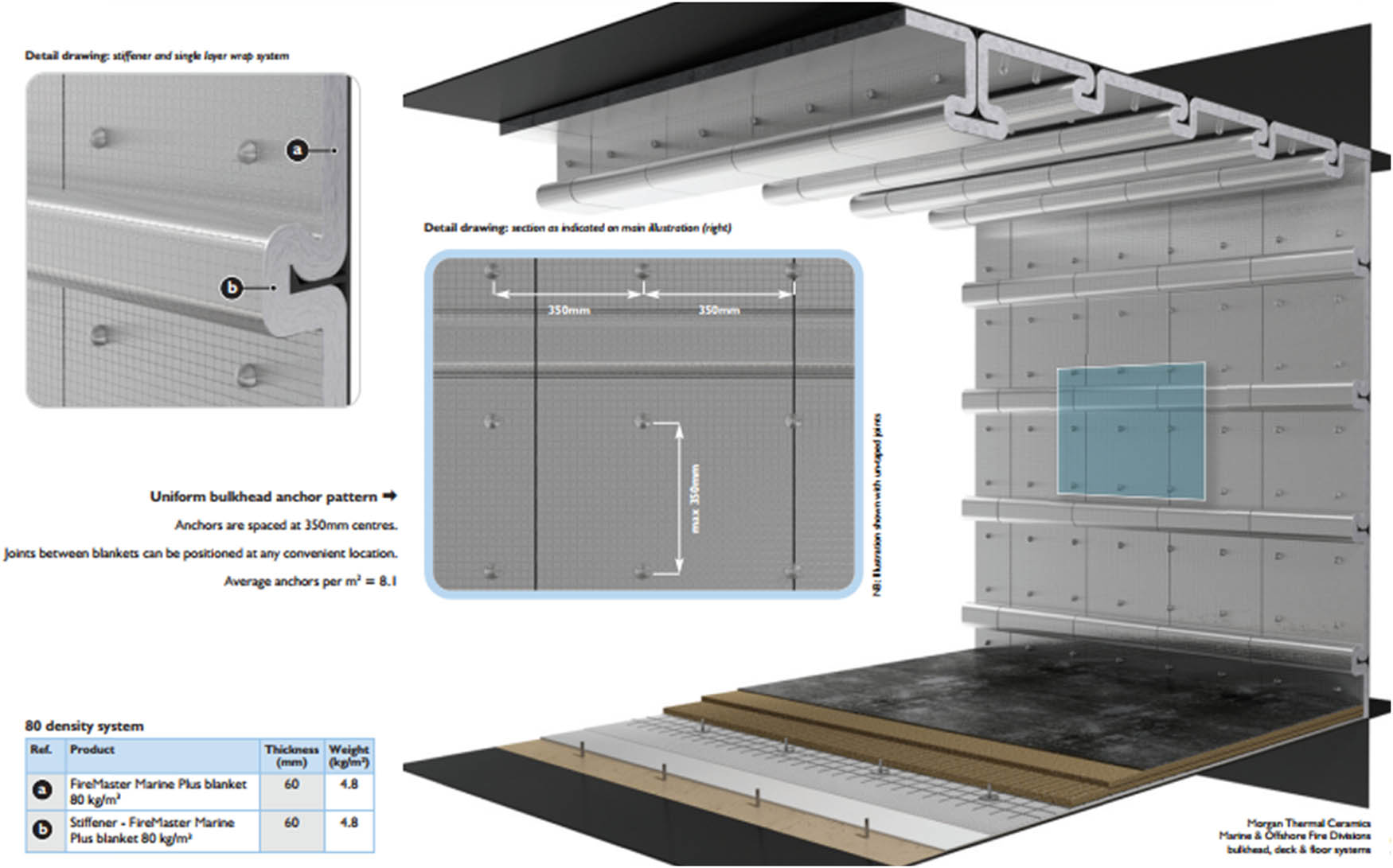 Experimental and numerical investigations of multi-layered ship engine ...