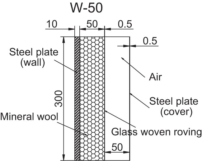 Experimental and numerical investigations of multi-layered ship engine ...