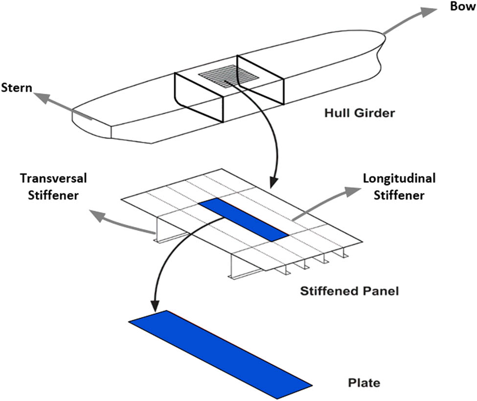 Deterioration and imperfection of the ship structural components and ...