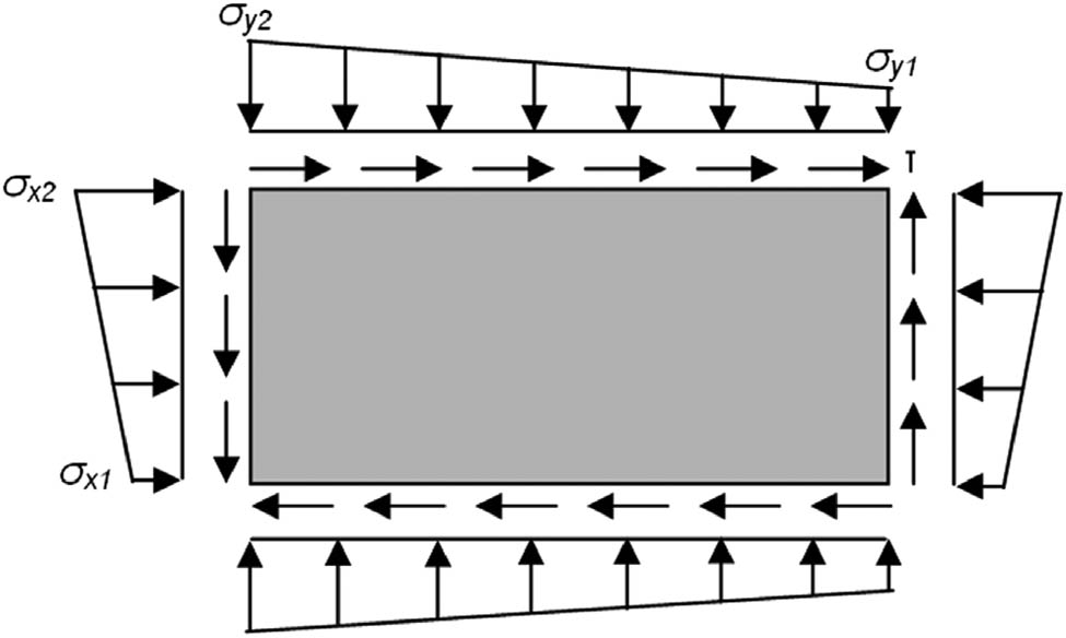 Deterioration and imperfection of the ship structural components and ...