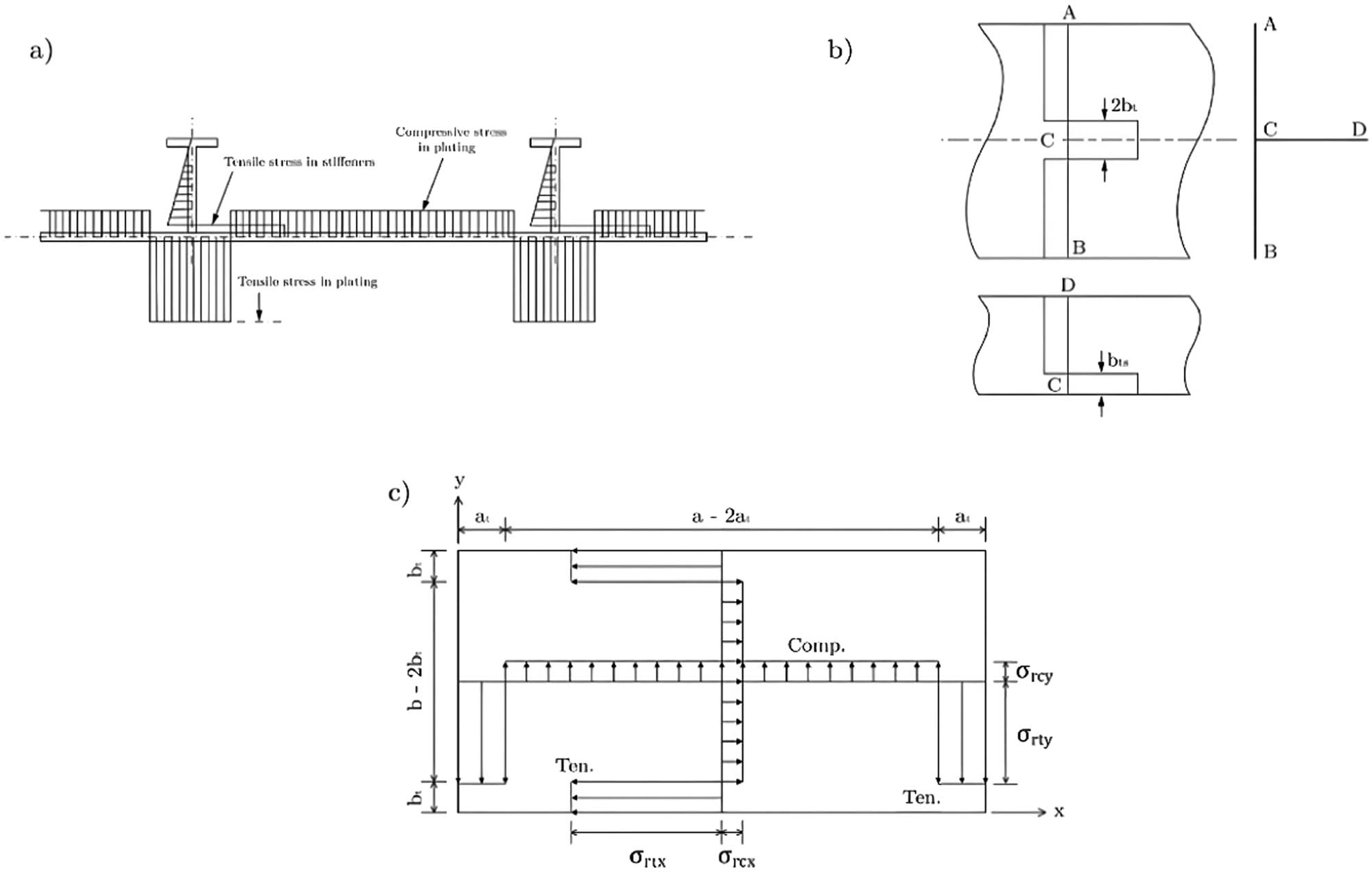 Deterioration and imperfection of the ship structural components and ...
