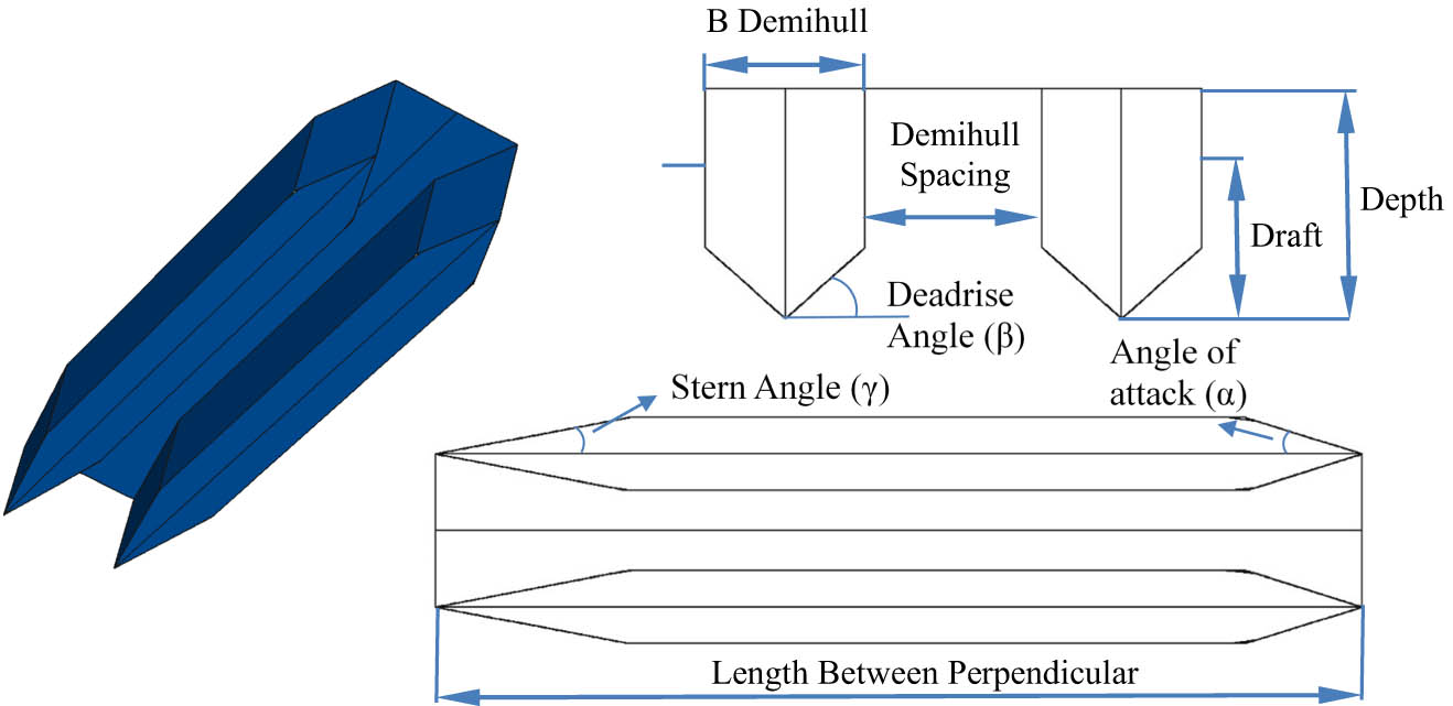Study on resistance performance of hexagonal hull form with variation ...