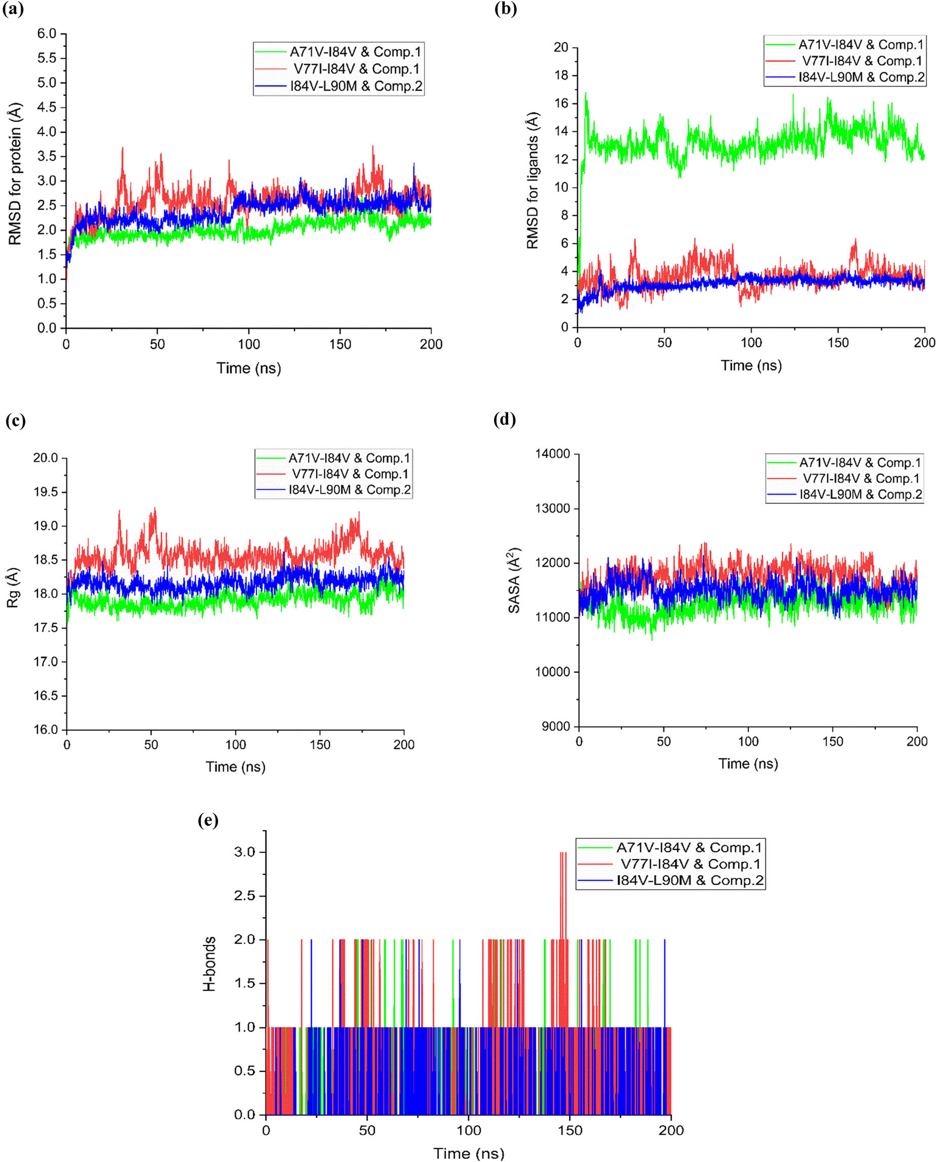 In silico analysis: Fulleropyrrolidine derivatives against HIV-PR ...