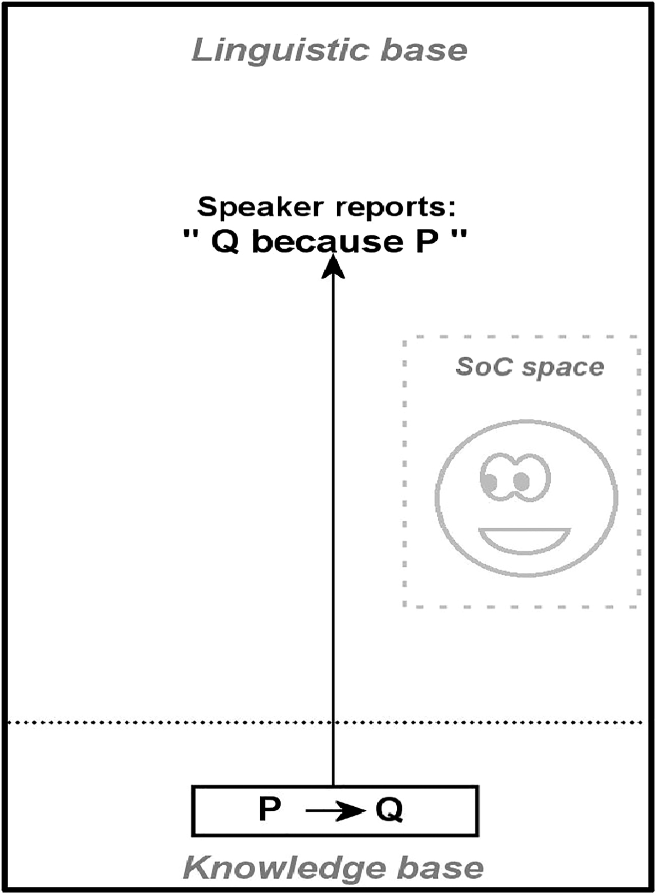 Causality, subjectivity and mental spaces: Insights from on-line discourse processing