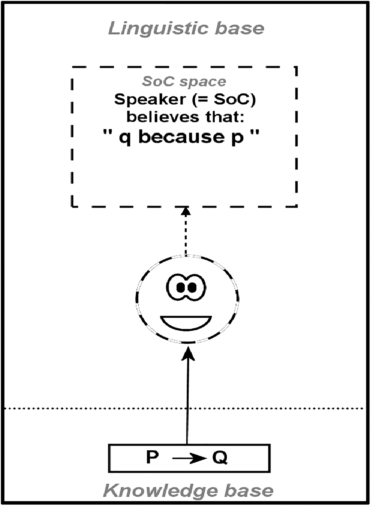Causality, subjectivity and mental spaces: Insights from on-line discourse processing