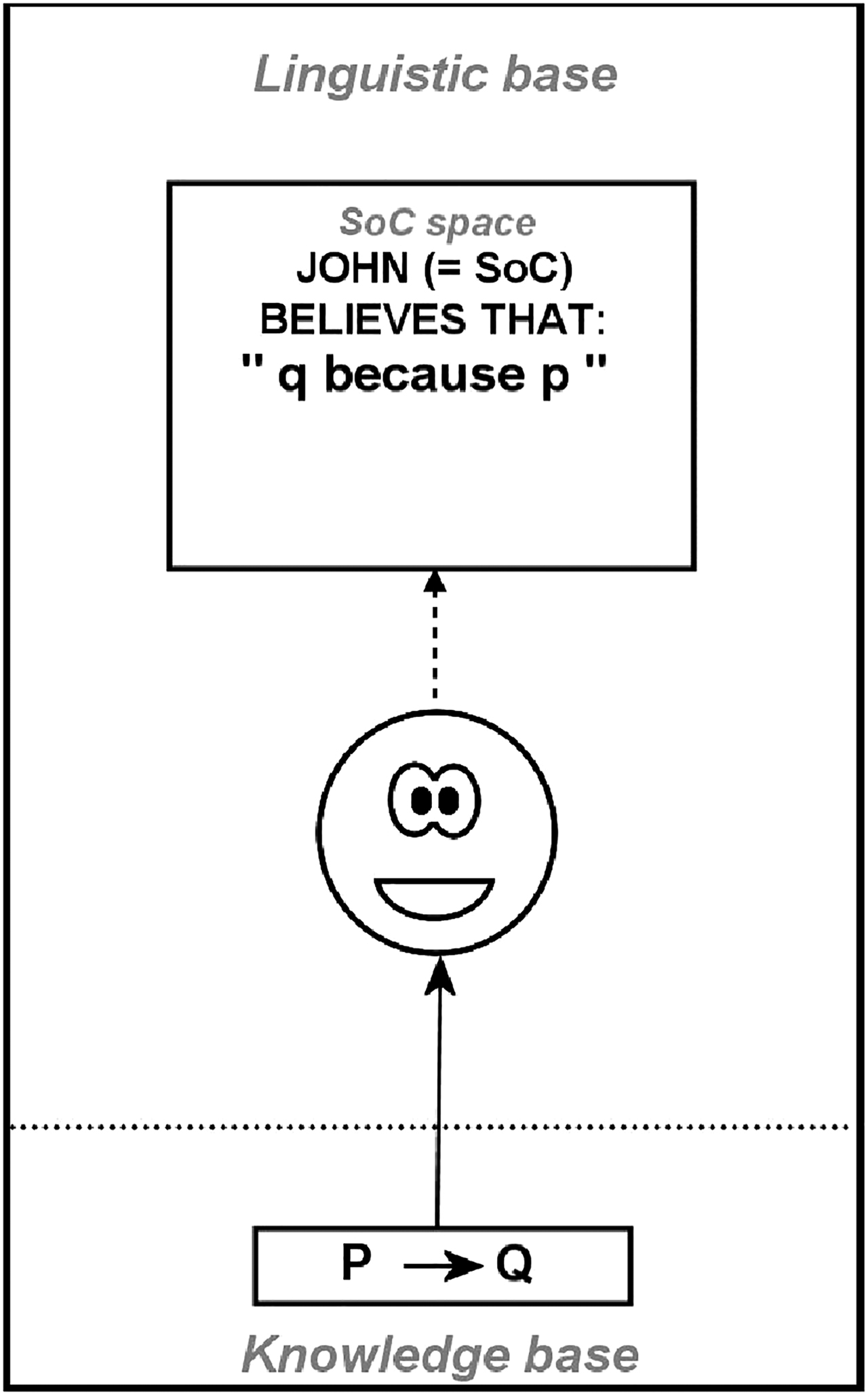 Causality, subjectivity and mental spaces: Insights from on-line discourse processing