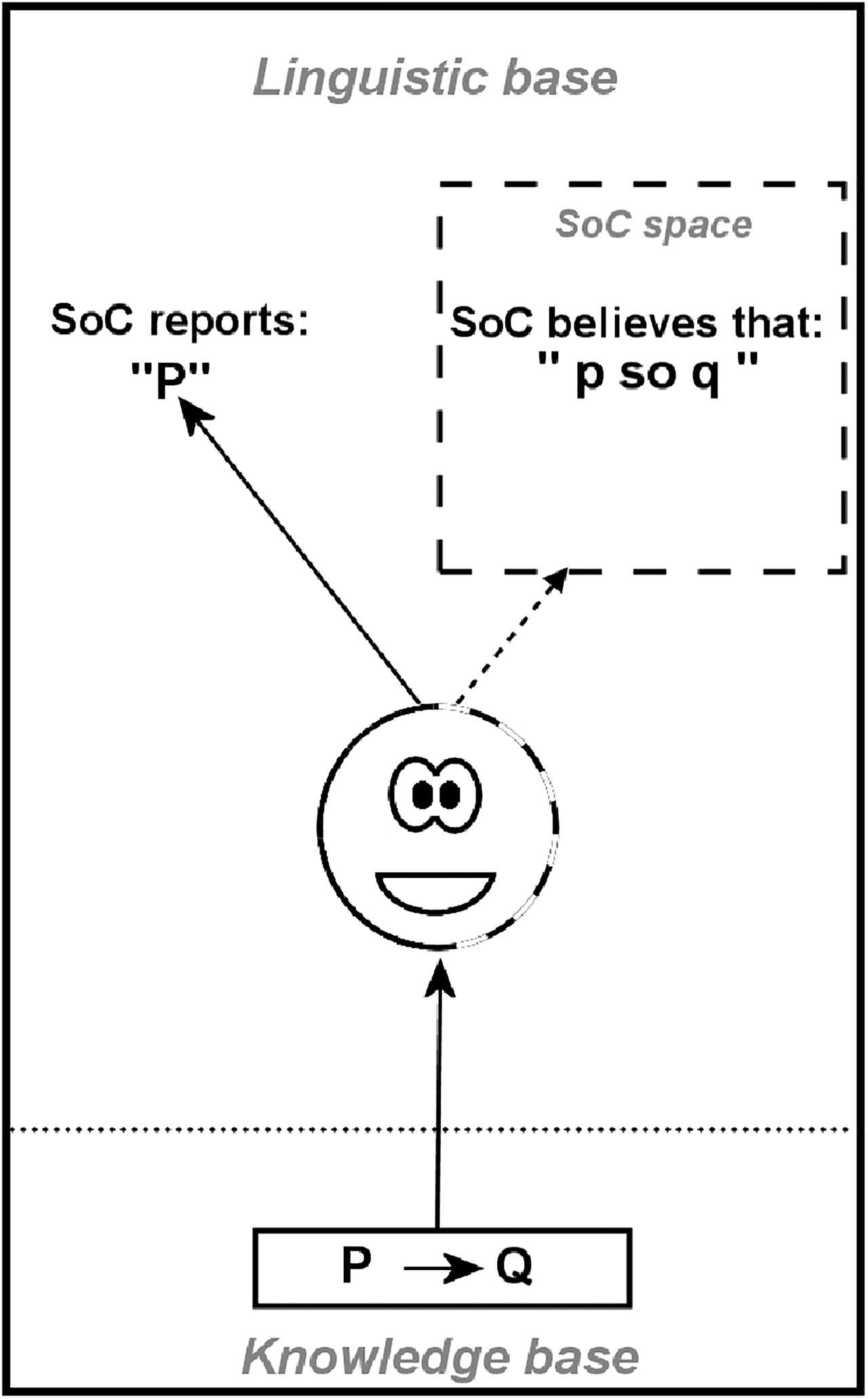 Causality, subjectivity and mental spaces: Insights from on-line discourse processing