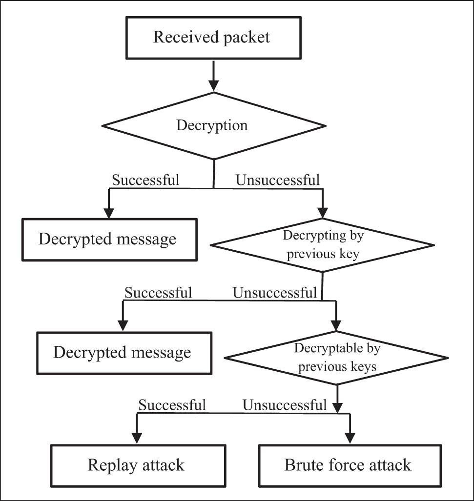 SIKM – a smart cryptographic key management framework