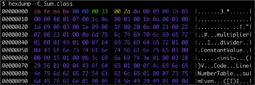 Selected tools for Java class and bytecode inspection in the ...
