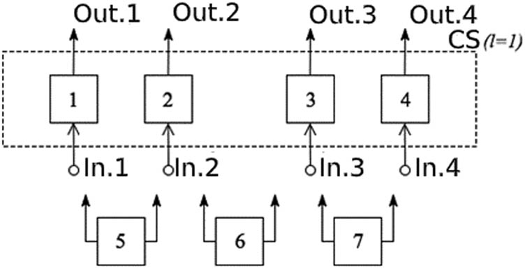 Designing of fault-tolerant computer system structures using residue number systems