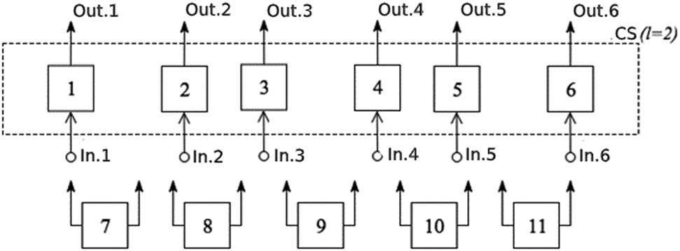 Designing of fault-tolerant computer system structures using residue number systems