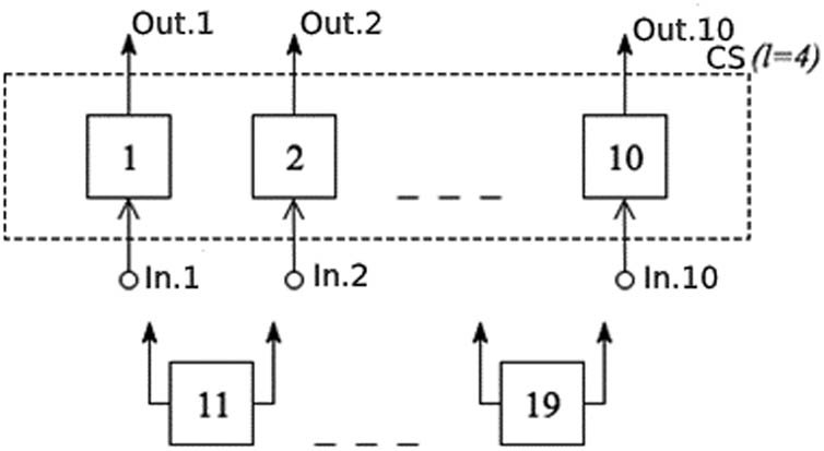 Designing of fault-tolerant computer system structures using residue number systems
