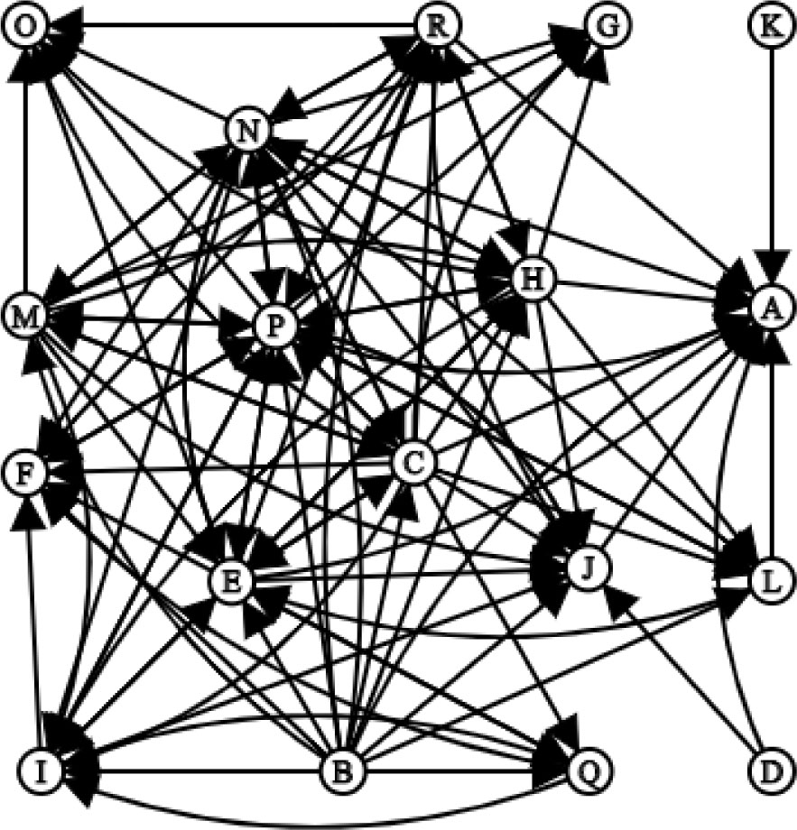 Modelling the interdependent relationships among epidemic antecedents ...
