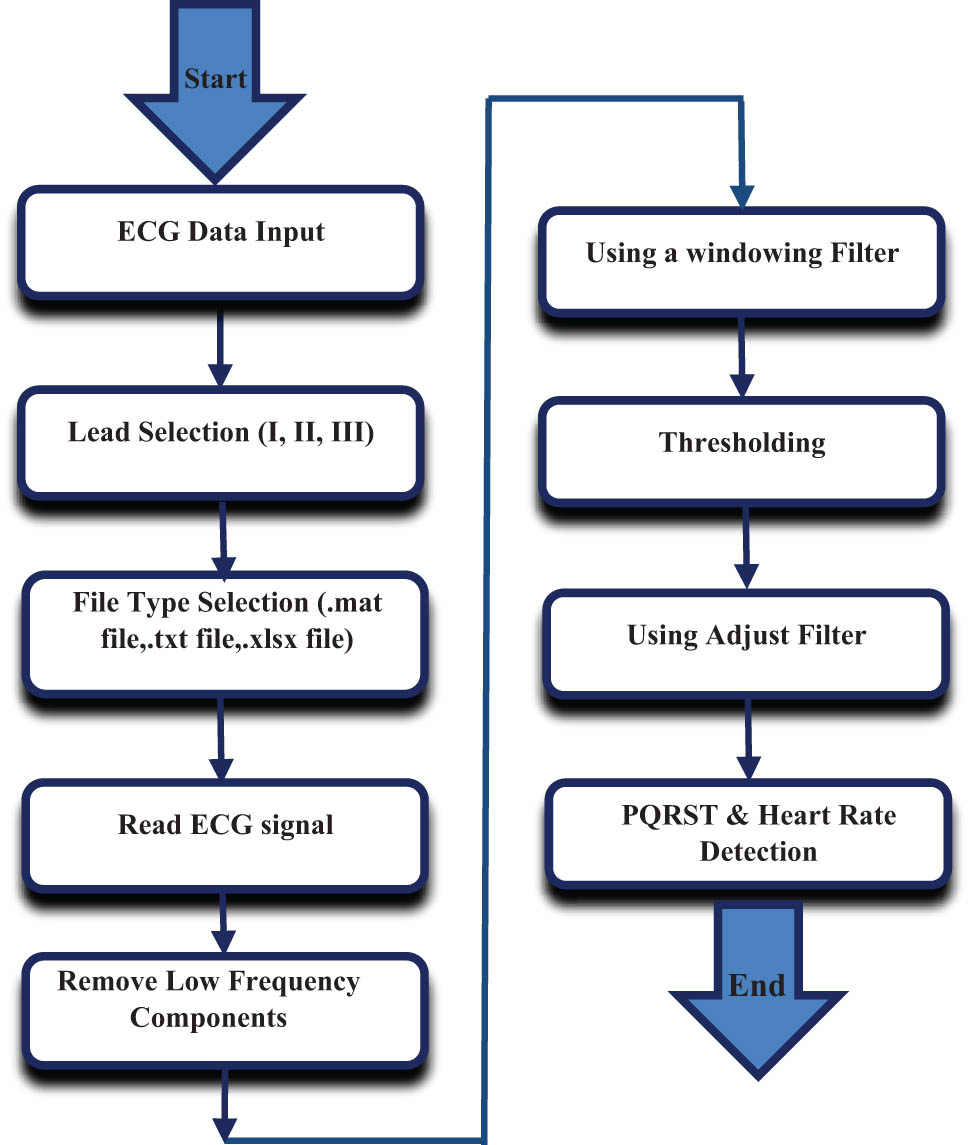 Design of a web laboratory interface for ECG signal analysis using MATLAB builder NE