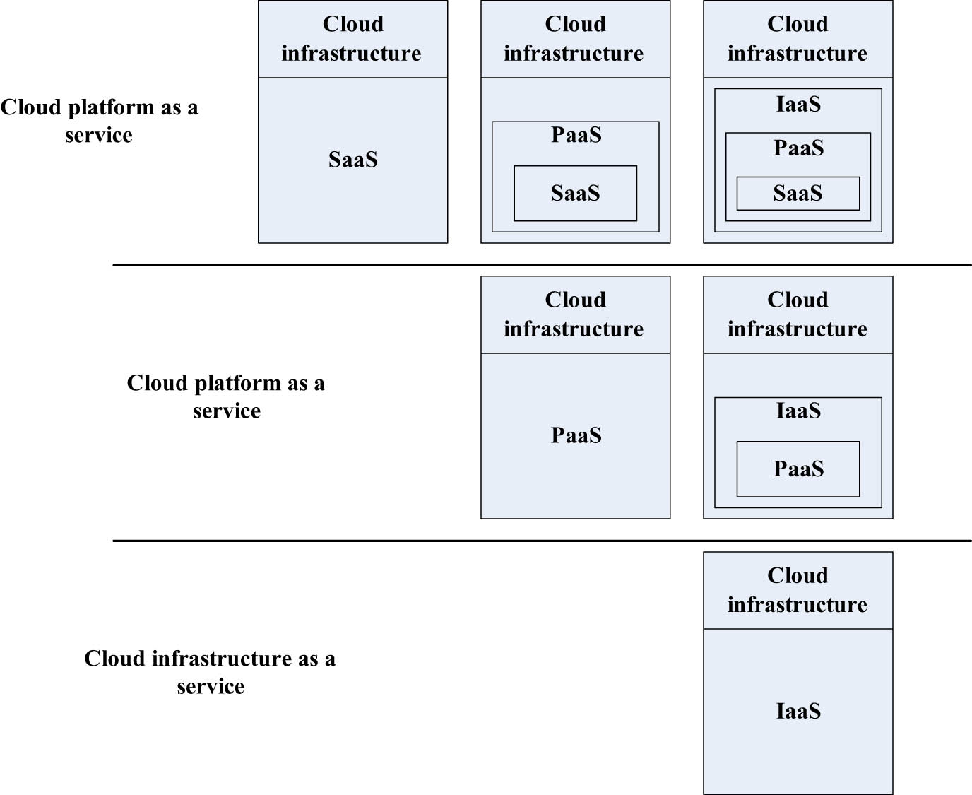 Dynamic system allocation and application of cloud computing virtual ...