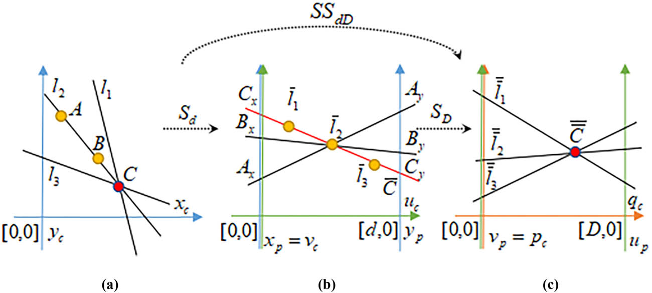 Zebra-crossing detection based on cascaded Hough transform principle ...