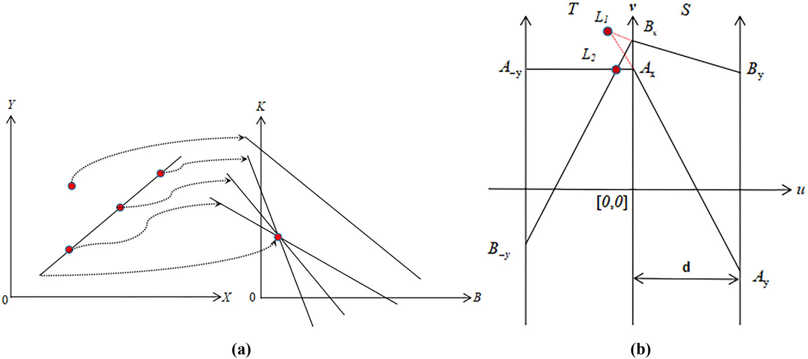 Zebra-crossing detection based on cascaded Hough transform principle ...