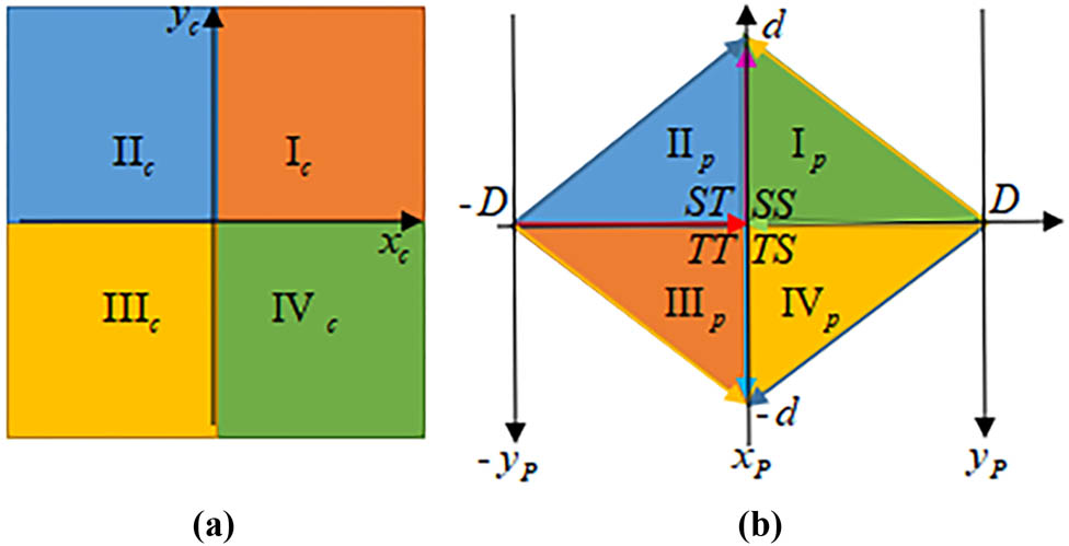 Zebra-crossing detection based on cascaded Hough transform principle ...