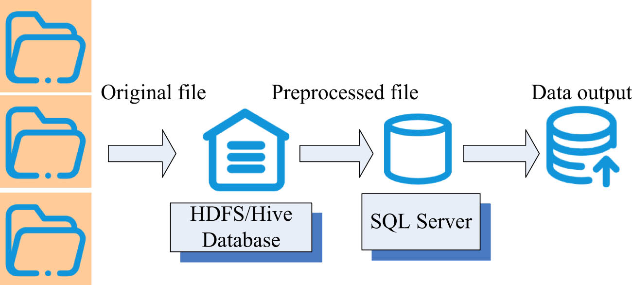 Multisource data acquisition based on single-chip microcomputer and ...