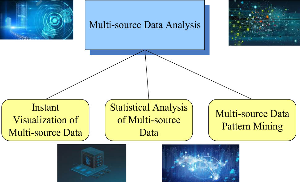 Multisource data acquisition based on single-chip microcomputer and sensor technology