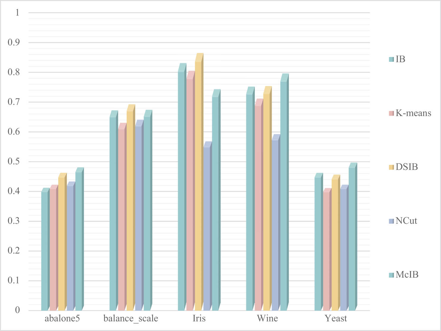 Machine learning-based processing of unbalanced data sets for computer algorithms