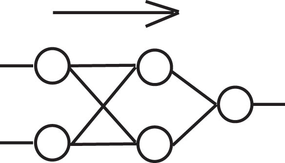 The use of artificial neural networks and decision trees: Implications ...