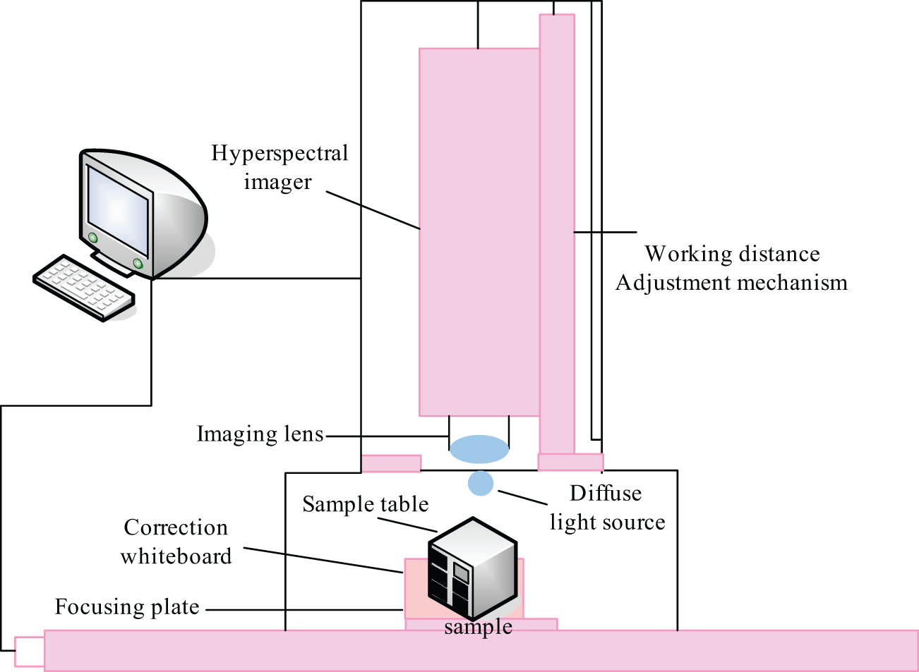 Nondestructive detection of potato starch content based on near ...