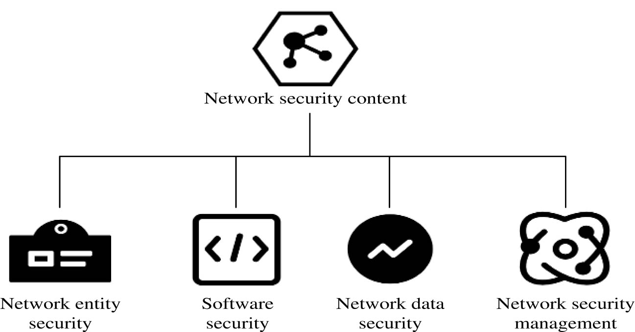 Evaluation of Internet of Things computer network security and remote ...