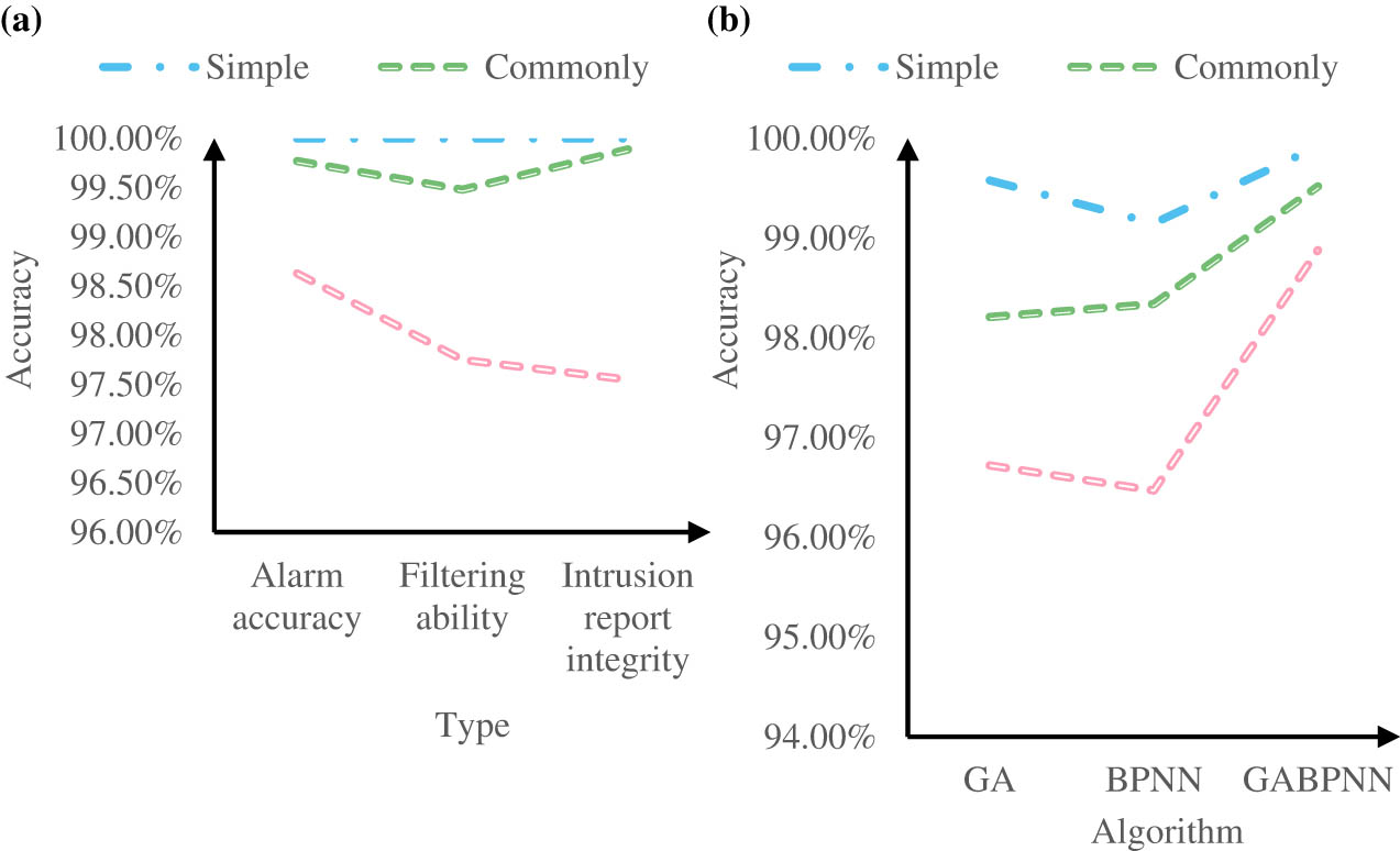 Evaluation of Internet of Things computer network security and remote ...