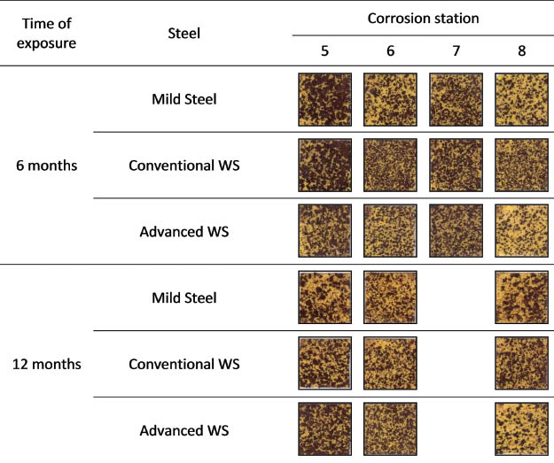 Rust exfoliation on carbon steels in chloride-rich atmospheres