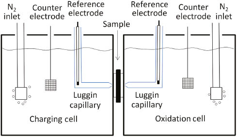 A review of hydrogen embrittlement of martensitic advanced high ...