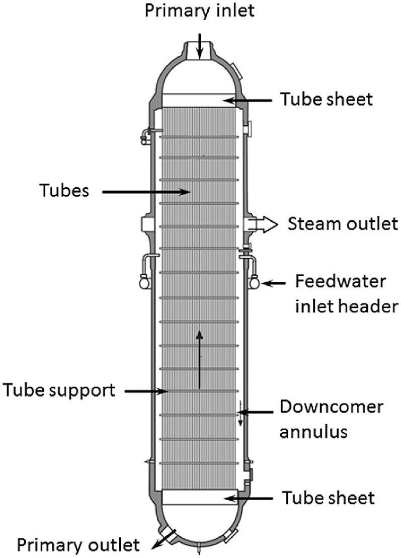 Corrosion control of nuclear steam generators under normal operation ...