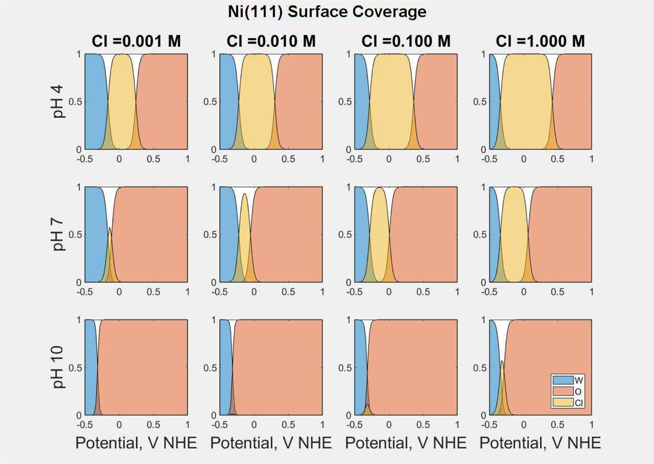 Investigations of the intrinsic corrosion and hydrogen susceptibility ...