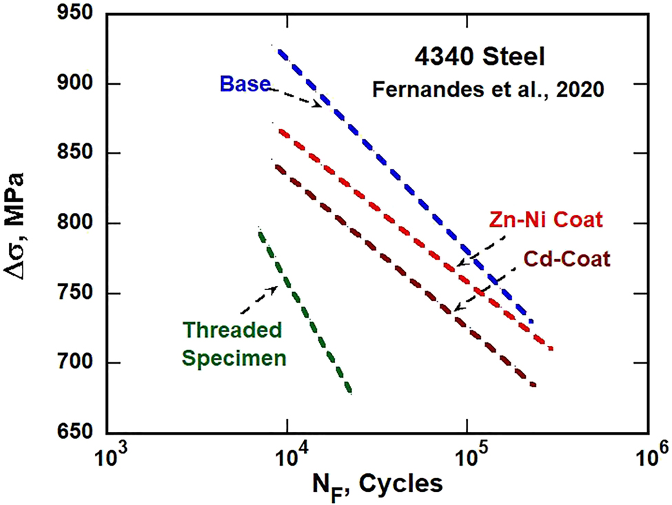 Sacrificial Zn–Ni coatings by electroplating and hydrogen embrittlement ...