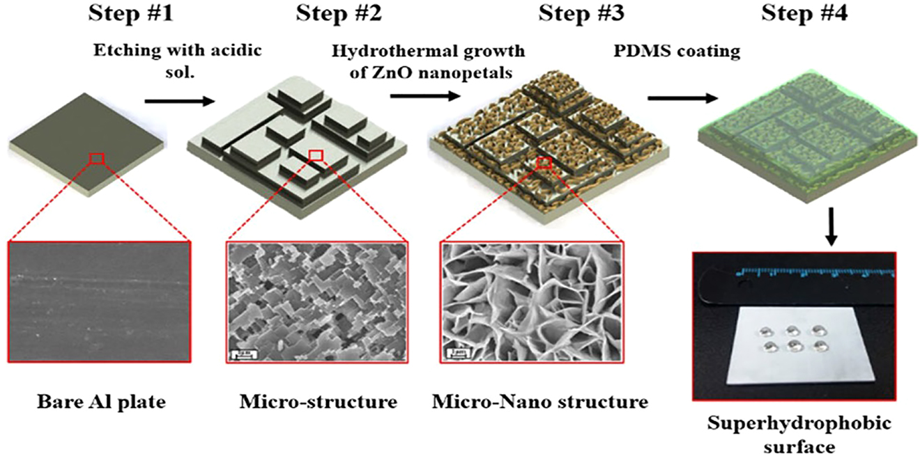 The new trends in corrosion control using superhydrophobic surfaces: a ...