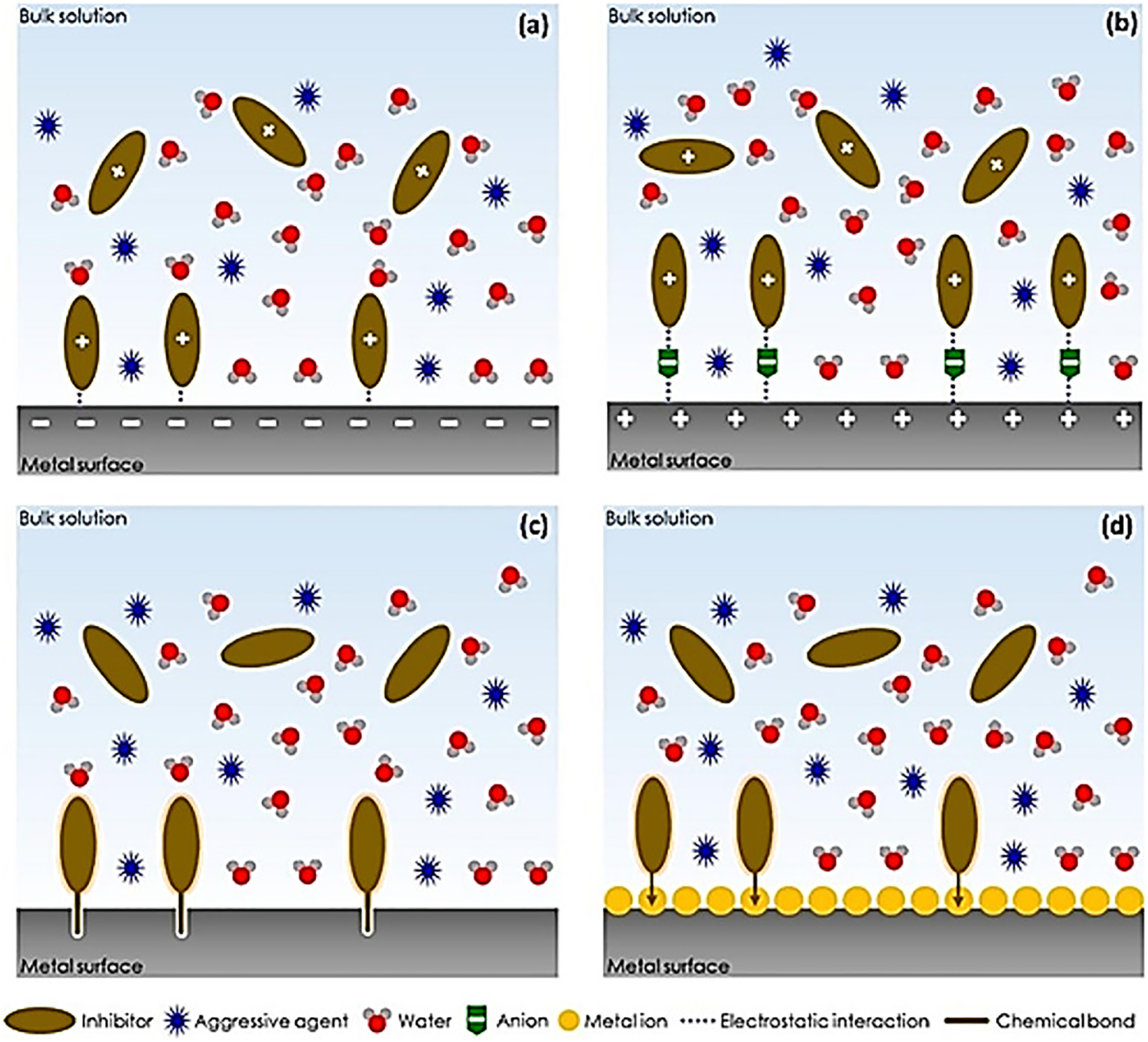 Research progress of corrosion inhibitors for high-temperature ...