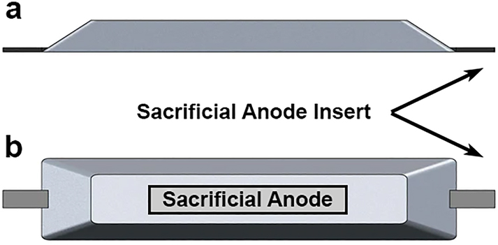 Sacrificial anode materials to protect marine grade steel structures: a ...