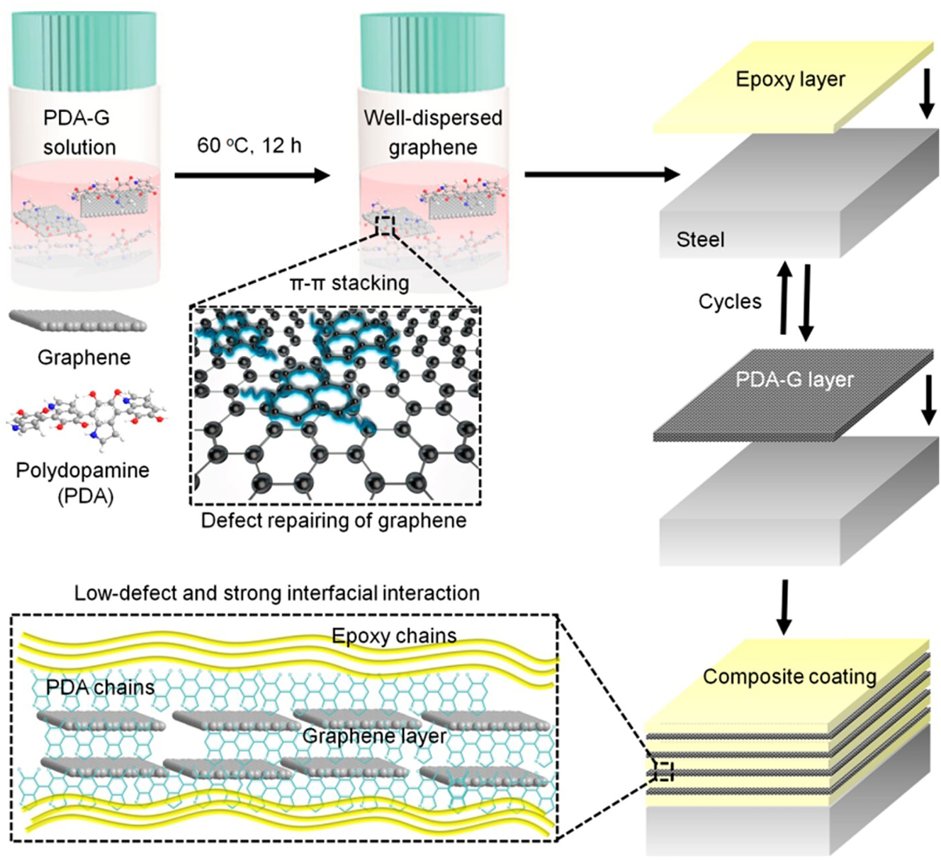 Progress of material degradation: metals and polymers in deep-sea ...