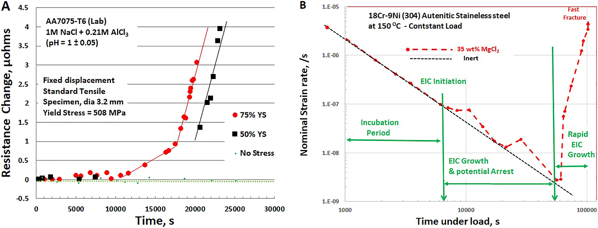Crack initiation during environment-induced cracking of metals: current ...