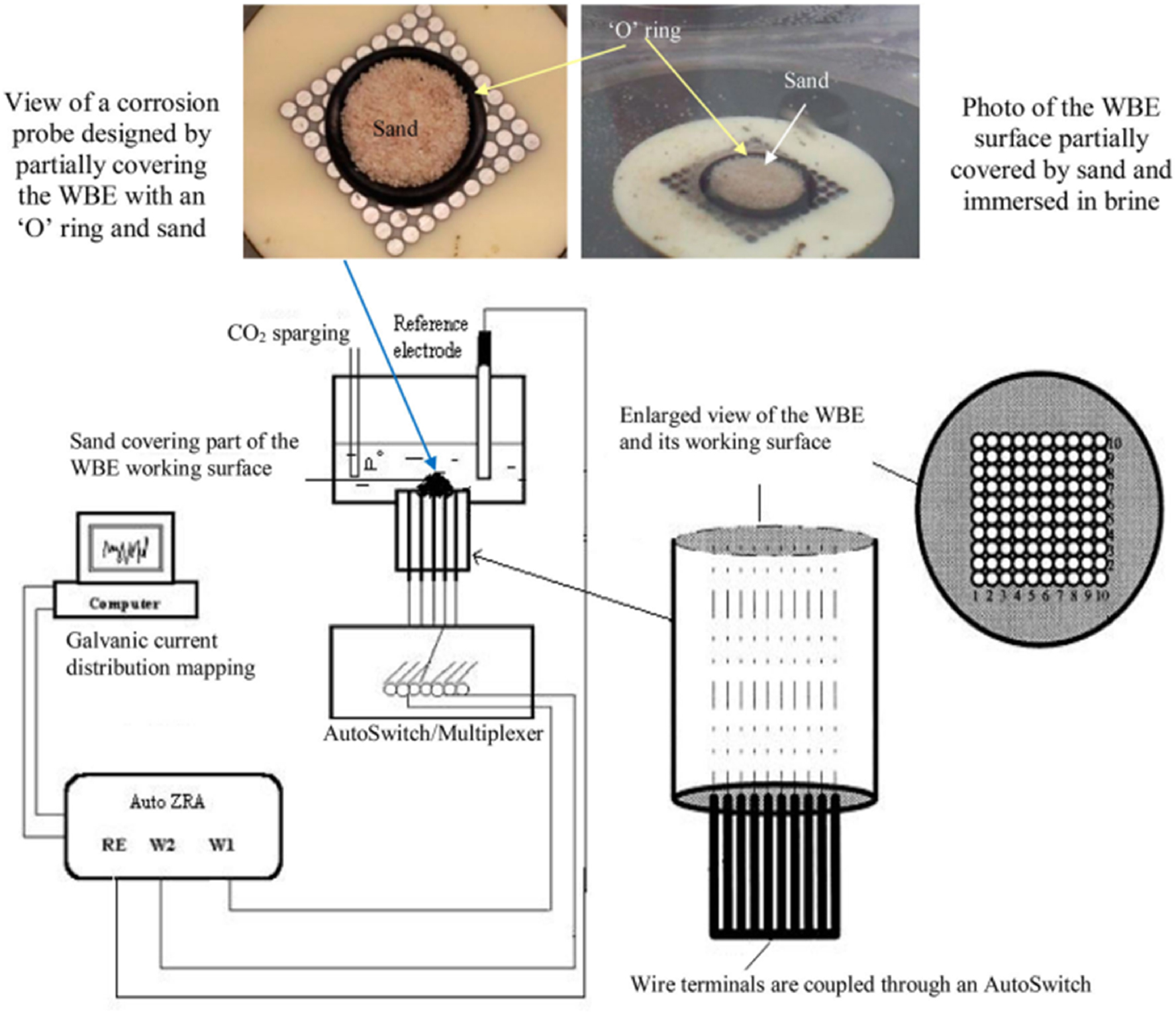 Efficient and reliable corrosion control for subsea assets: challenges ...