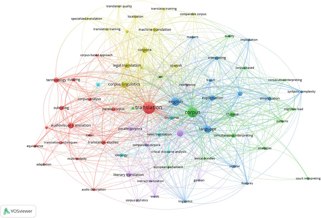 Science Mapping of Corpus-Based Translation and Interpret...