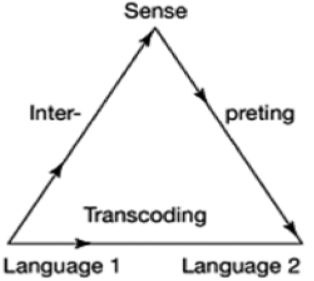 Exploring Approaches to Interpreting Studies