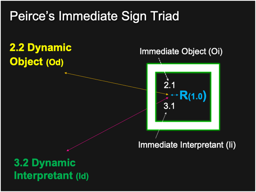 In the stillness of the fullness of time: relations of immediacy and simultaneity in the ...
