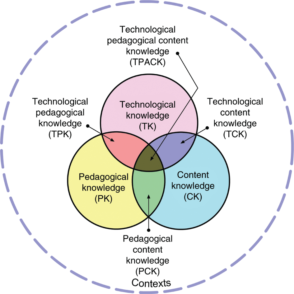 A systematic review of 3D printing in chemistry education – analysis of earlier research and ...
