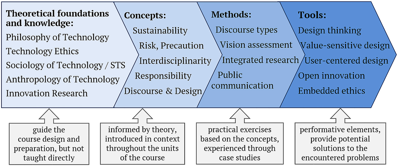 Teaching responsible chemistry: a challenge-based learnin...