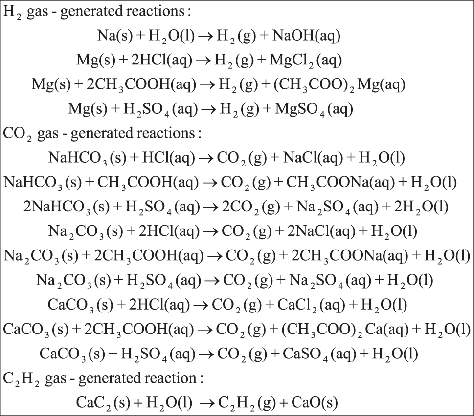 Portable syringe kit demonstration of gas generating reactions for ...