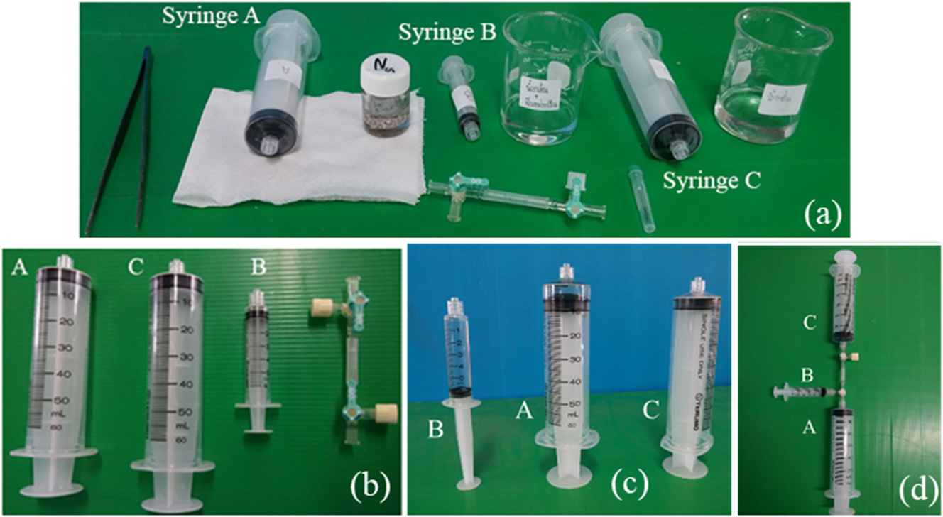 Portable syringe kit demonstration of gas generating reactions for ...